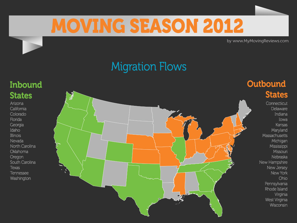 Moving Season 2012 Infographic - Numbers talk