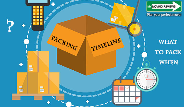 Packing Timeline: What to Pack When for Moving