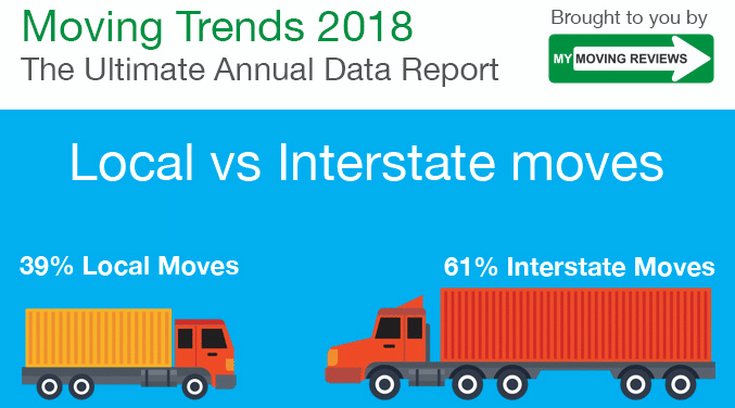 Moving Statistics 2018: Annual Moving Industry Infographic - MoveAdvisor