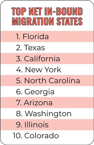 Moving Statistics 2019: Annual Moving Industry Infographic