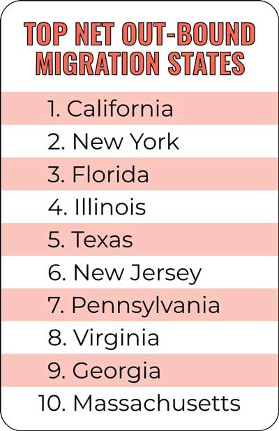 Moving Statistics 2019: Annual Moving Industry Infographic